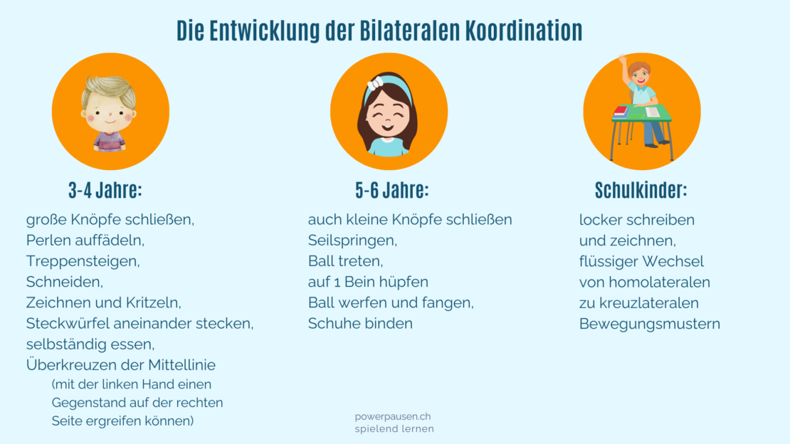 Warum Bilaterale Koordination fürs Lernen ein echter Gamechanger ist ...