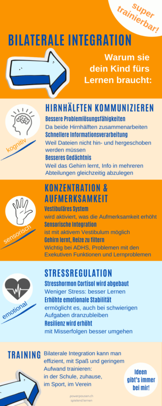 Warum Bilaterale Koordination fürs Lernen ein echter Gamechanger ist ...