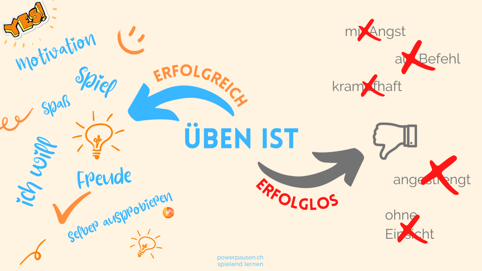 Vergnügt Nicht-Reinplatzen trainieren: Simon Says auf Deutsch - powerpausen